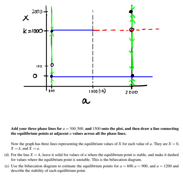 Solved 4. Suppose a population exhibits logistic growth with | Chegg.com
