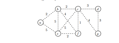 Solved Draw a minimum spanning tree for the weighted graph, | Chegg.com