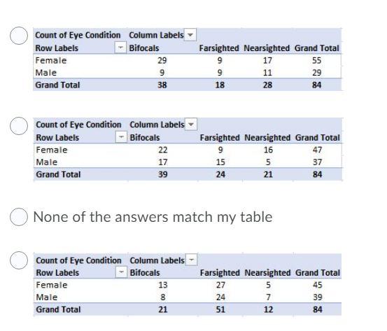 Solved Pivot Table Pivot Table Question 17 (4 points) To | Chegg.com
