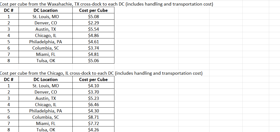 Problem: DC locations are given below in several | Chegg.com