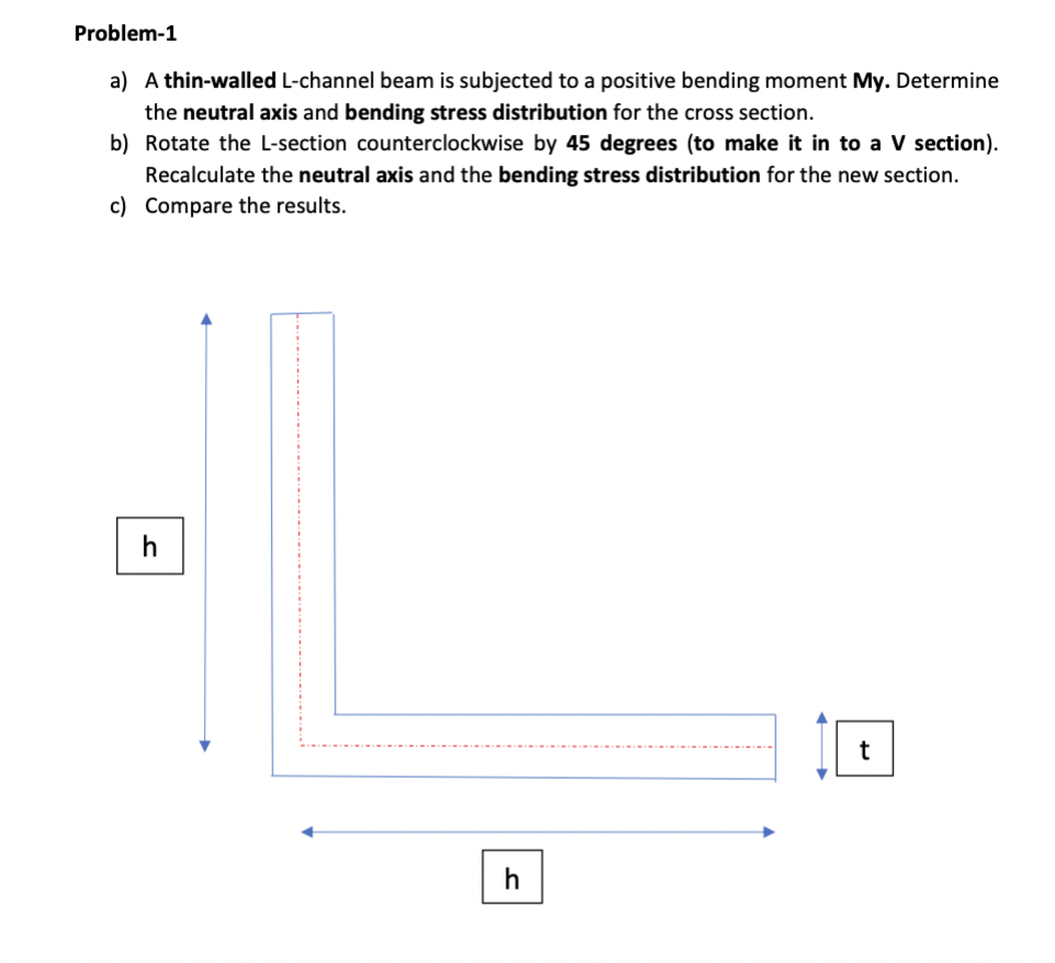 Solved Problem-1 a) A thin-walled L-channel beam is | Chegg.com