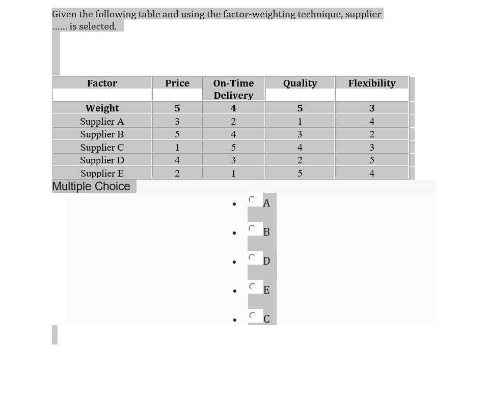 Solved Given the following table and using the | Chegg.com