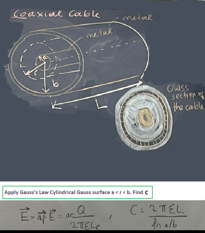 Solved Apply Gauss's Law Cylindrical Gauss surface a | Chegg.com