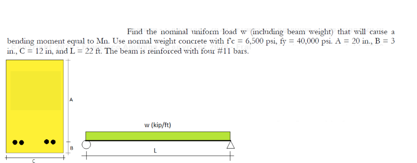 Solved Find the nominal uniform load w (including beam | Chegg.com