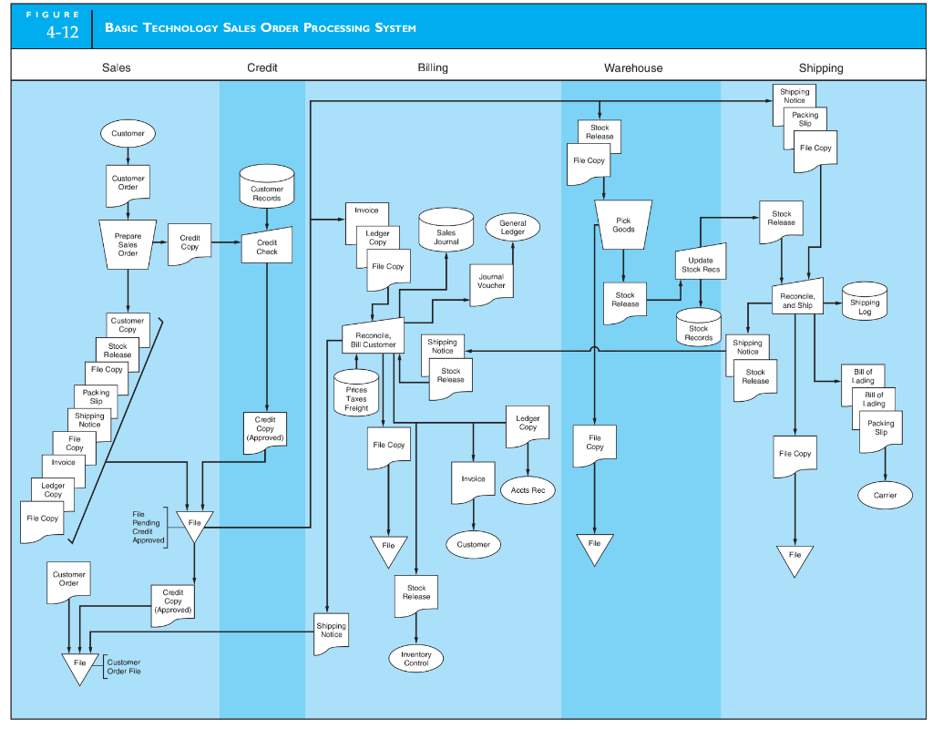 Version:0.9 StartHTML:0000000105 EndHTML:0000003377 | Chegg.com