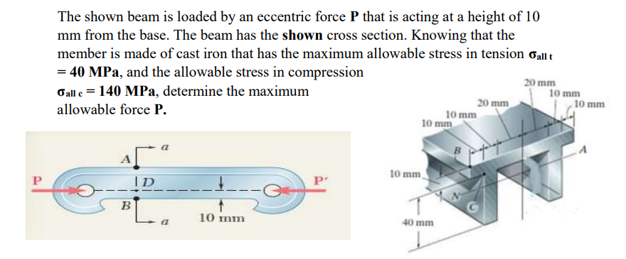 Solved The shown beam is loaded by an eccentric force P that | Chegg.com