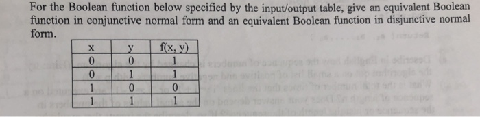 Solved For The Boolean Function Below Specified By The