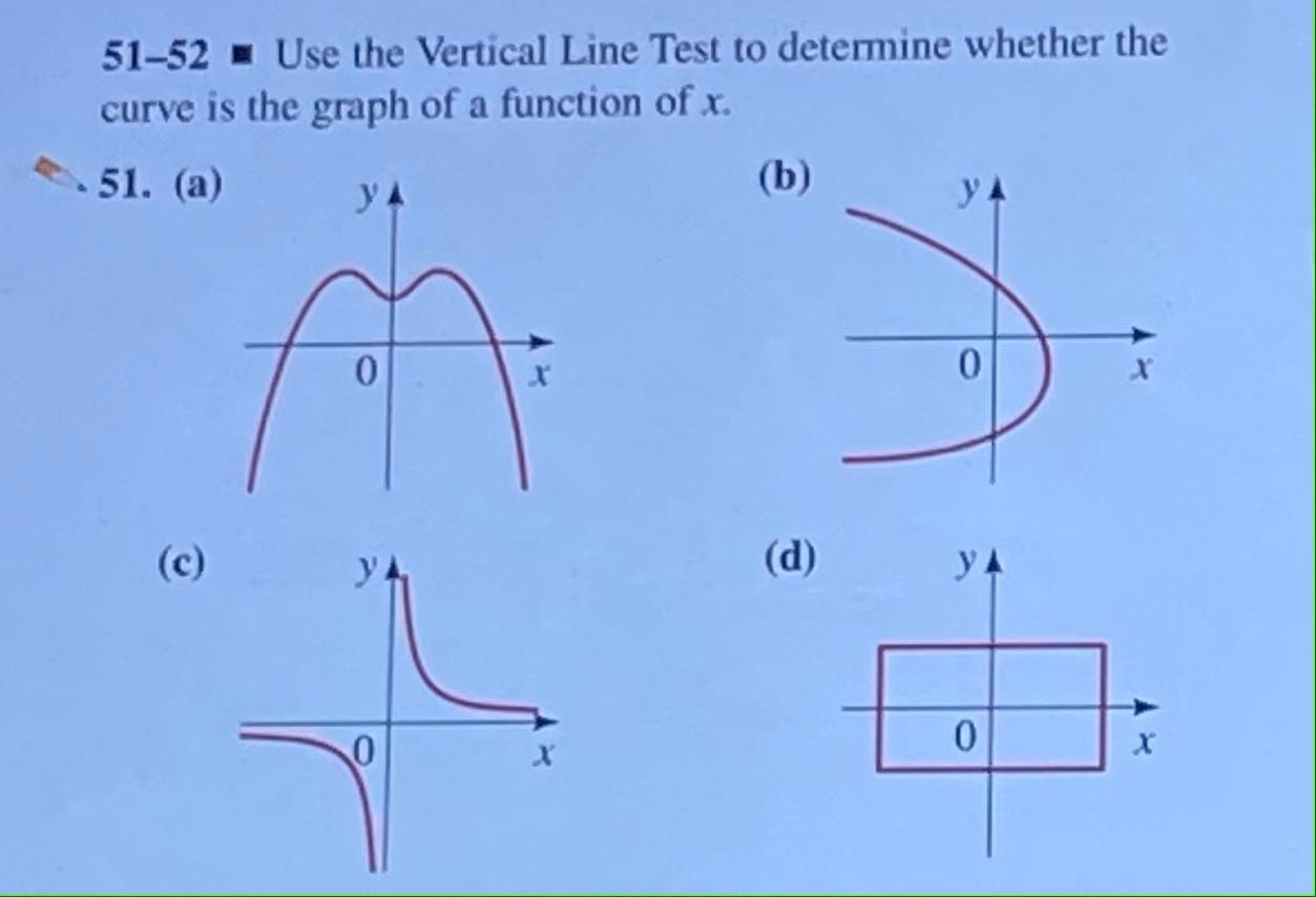 solved-51-52-use-the-vertical-line-test-to-determine-chegg