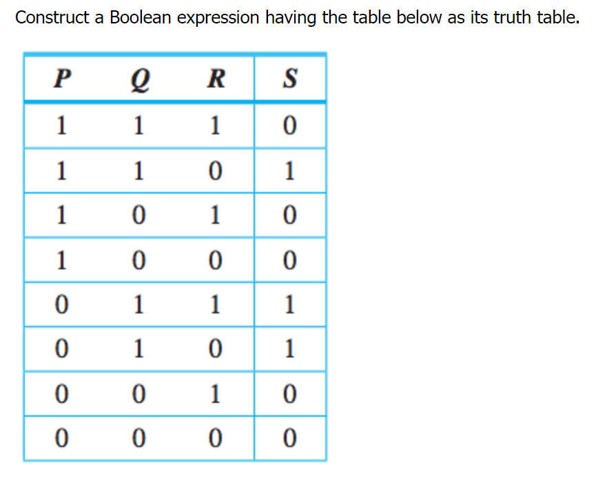 Solved Construct a Boolean expression having the table below | Chegg.com
