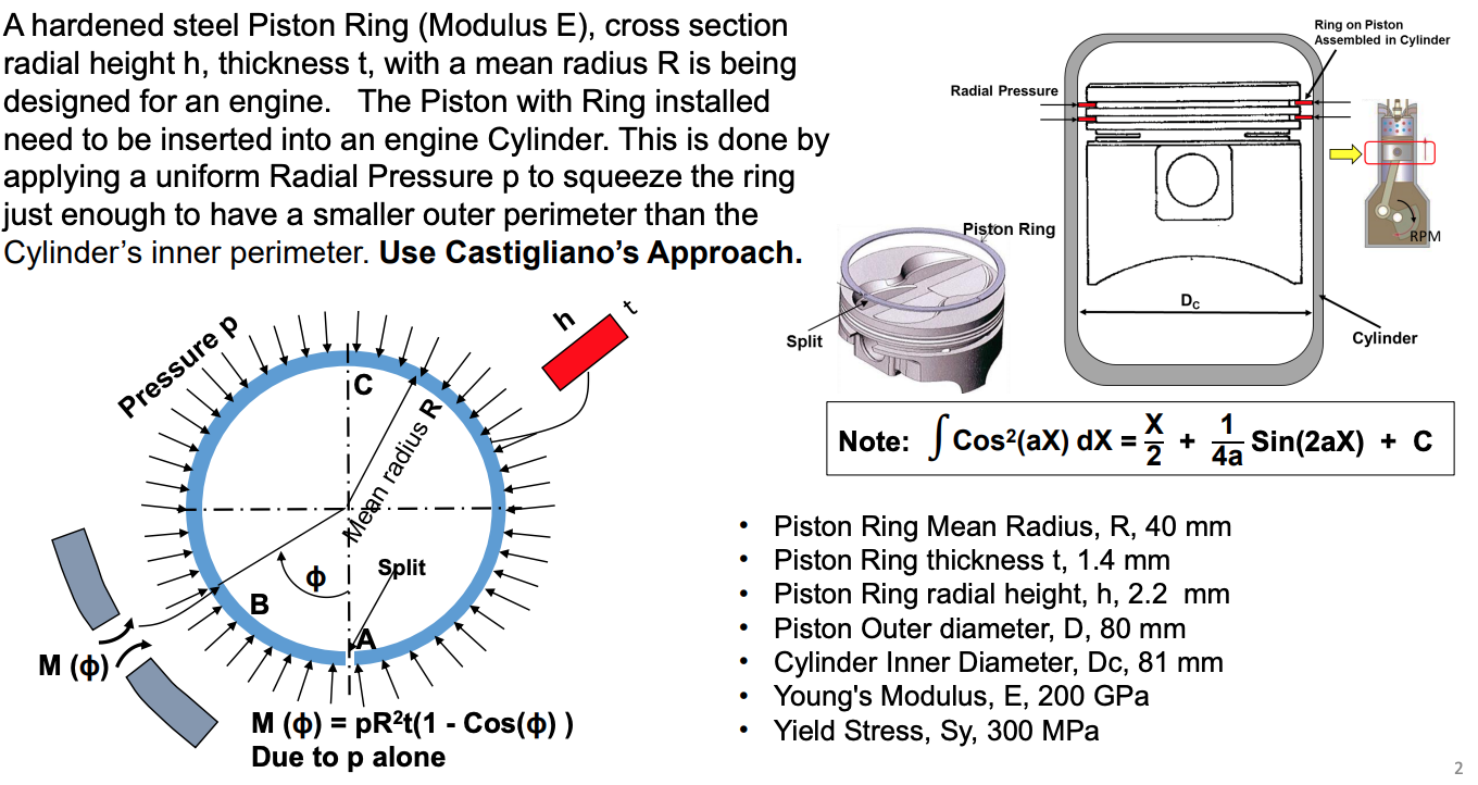 Solved Ring on Piston Assembled in Cylinder Radial Pressure | Chegg.com