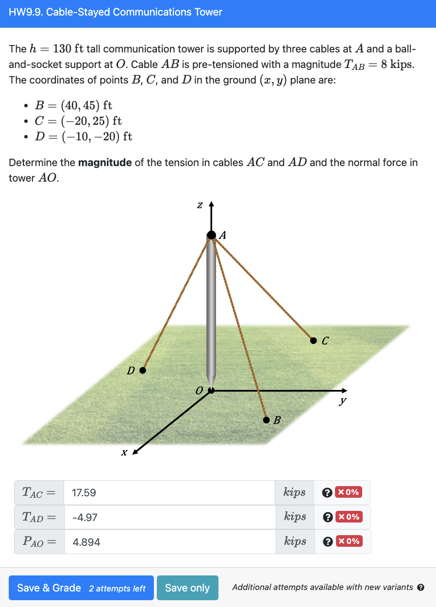 Solved The h=130ft tall communication tower is supported by | Chegg.com