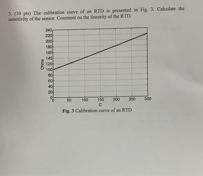 Solved 3. (10 pts) The calibration curve of an RTD is | Chegg.com