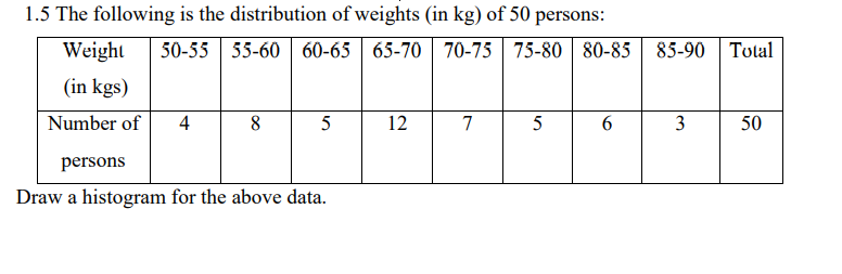 Solved 1.5 The following is the distribution of weights (in | Chegg.com