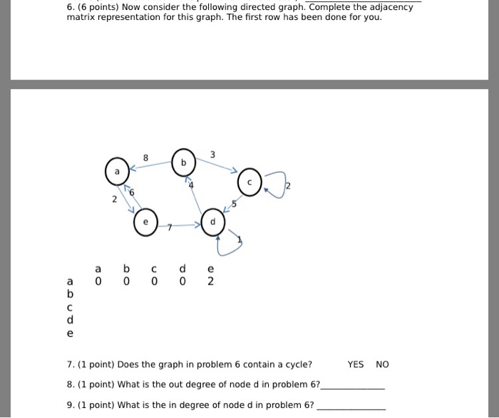 Solved 6. (6 points) Now consider the following directed | Chegg.com