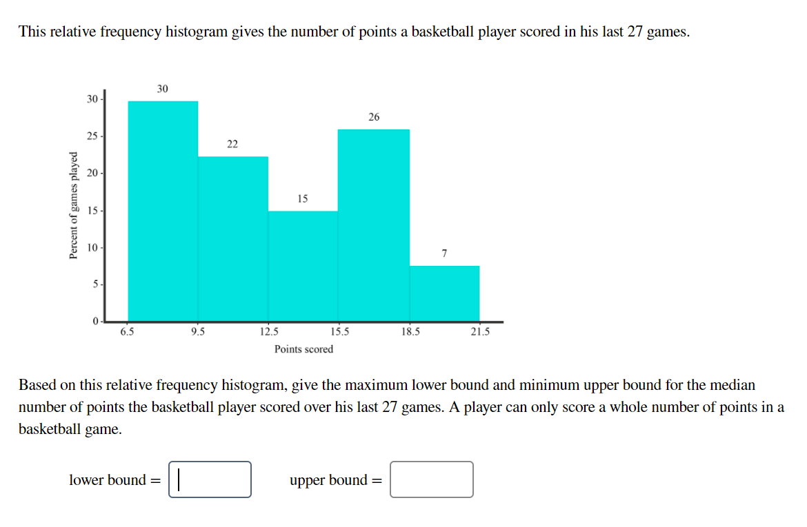 Solved This relative frequency histogram gives the number of | Chegg.com