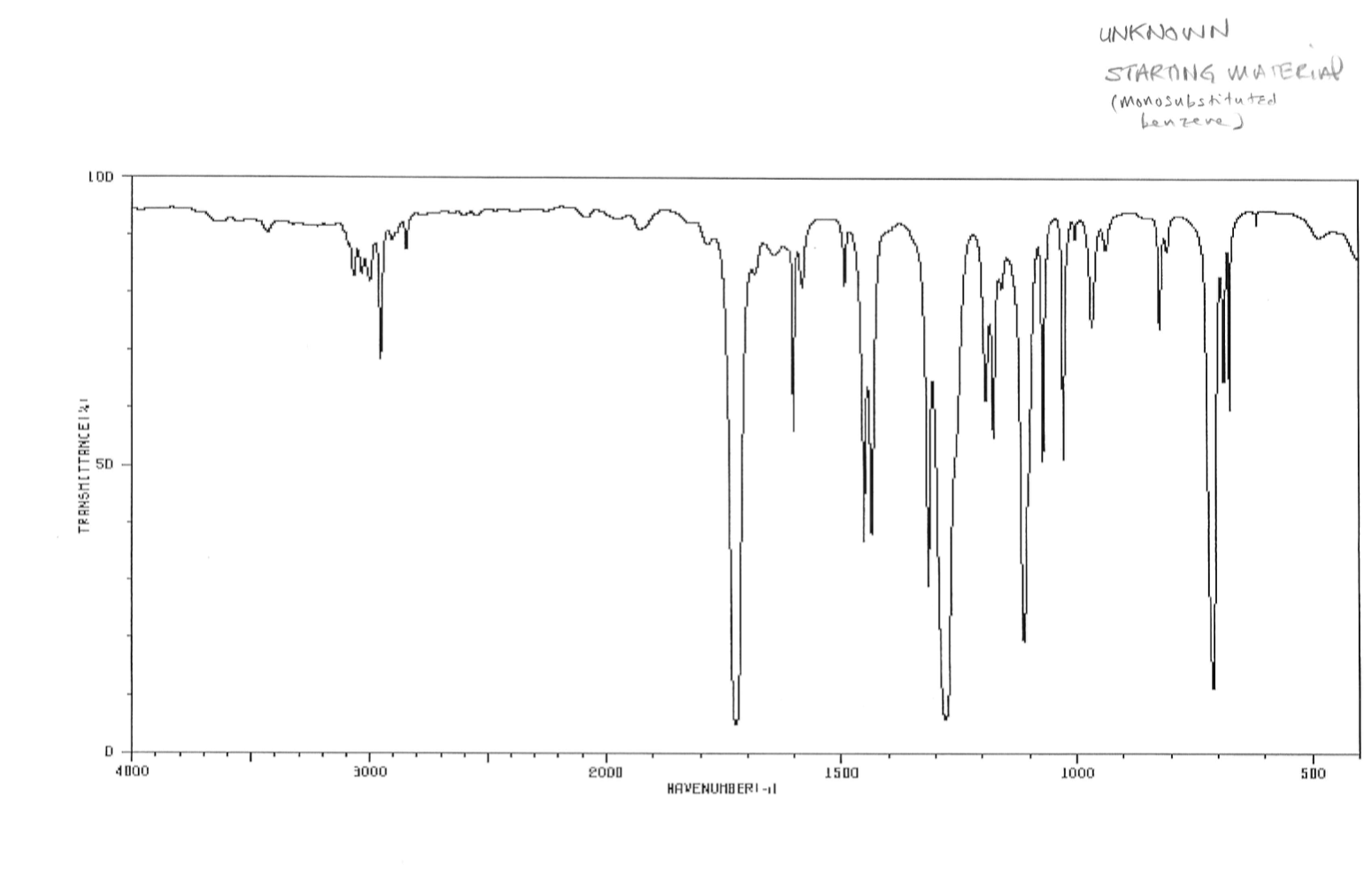 2H, 3H, 3H (for the H NMR) The Mass of | Chegg.com
