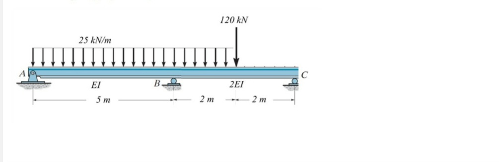Solved In the 2-span beam shown in the figure, the support | Chegg.com