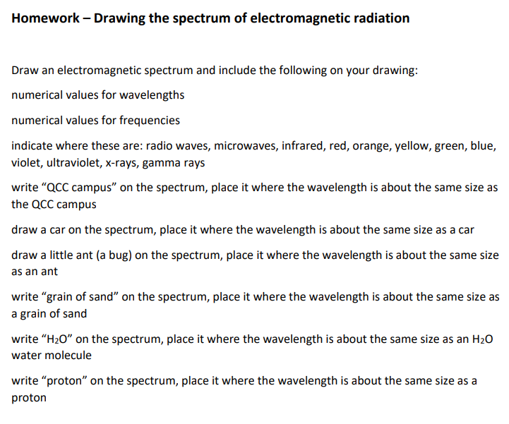 Solved Homework - ﻿Drawing the spectrum of electromagnetic | Chegg.com