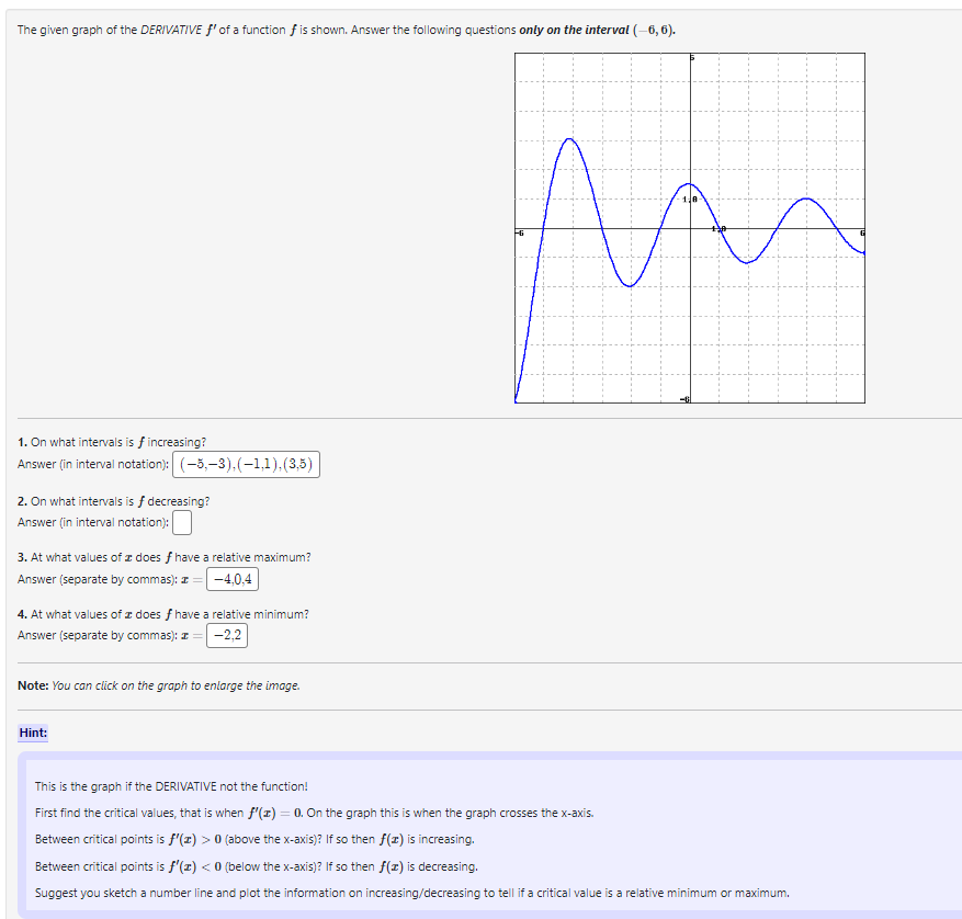 Solved The given graph of the DERIVATIVE f′ of a function f | Chegg.com