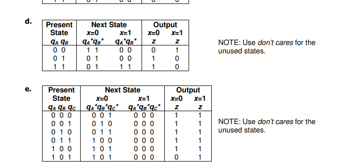 Solved 7.1. For each of the following state tables, design a | Chegg.com