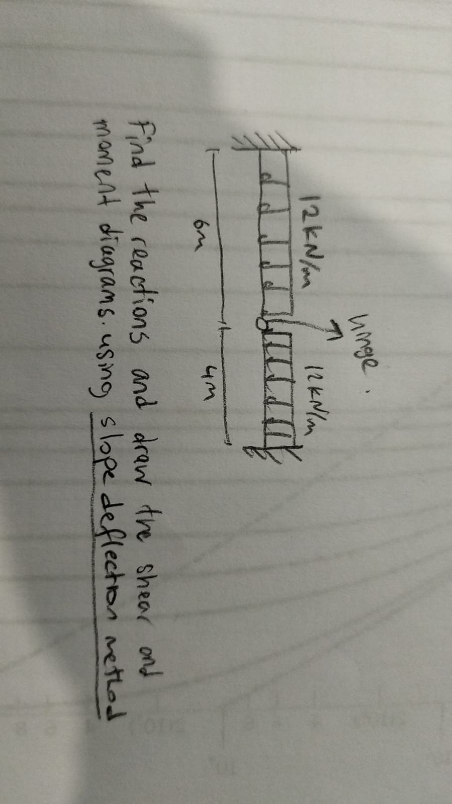 Find the reactions and draw the shear ondmoment | Chegg.com