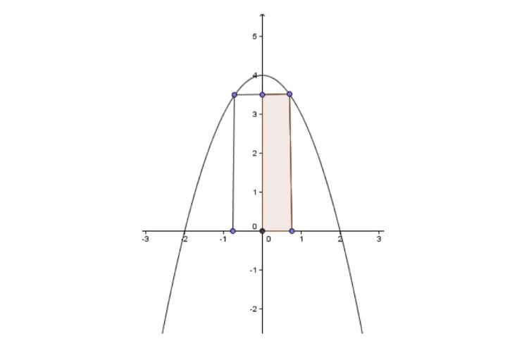 Solved A variable rectangle is based on part of the w-axis | Chegg.com