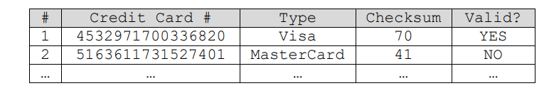 Solved I want to format the output to make it more beautiful | Chegg.com