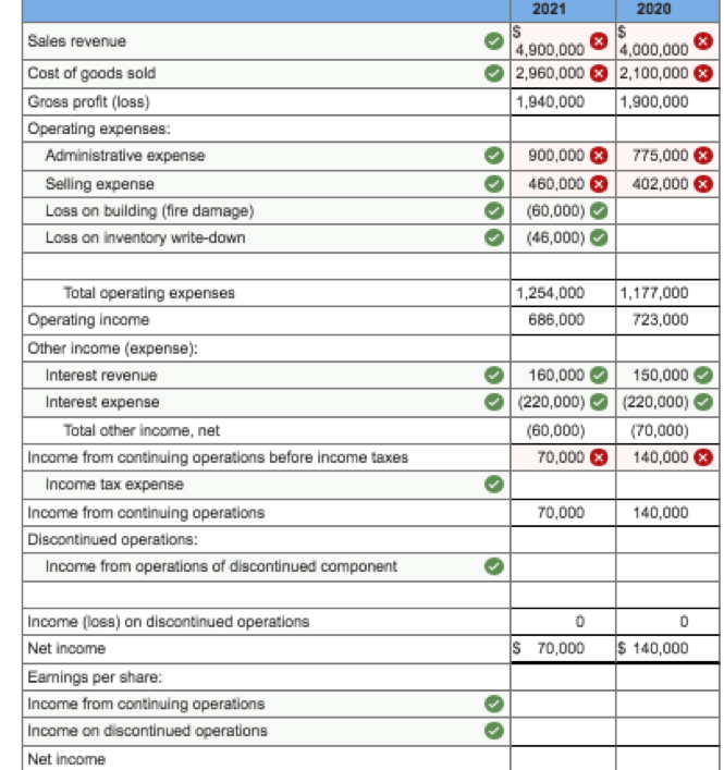 Solved Selected information about income statement accounts | Chegg.com
