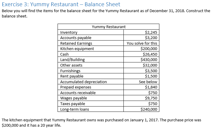 Solved Exercise 3: Yummy Restaurant - Balance Sheet Below | Chegg.com