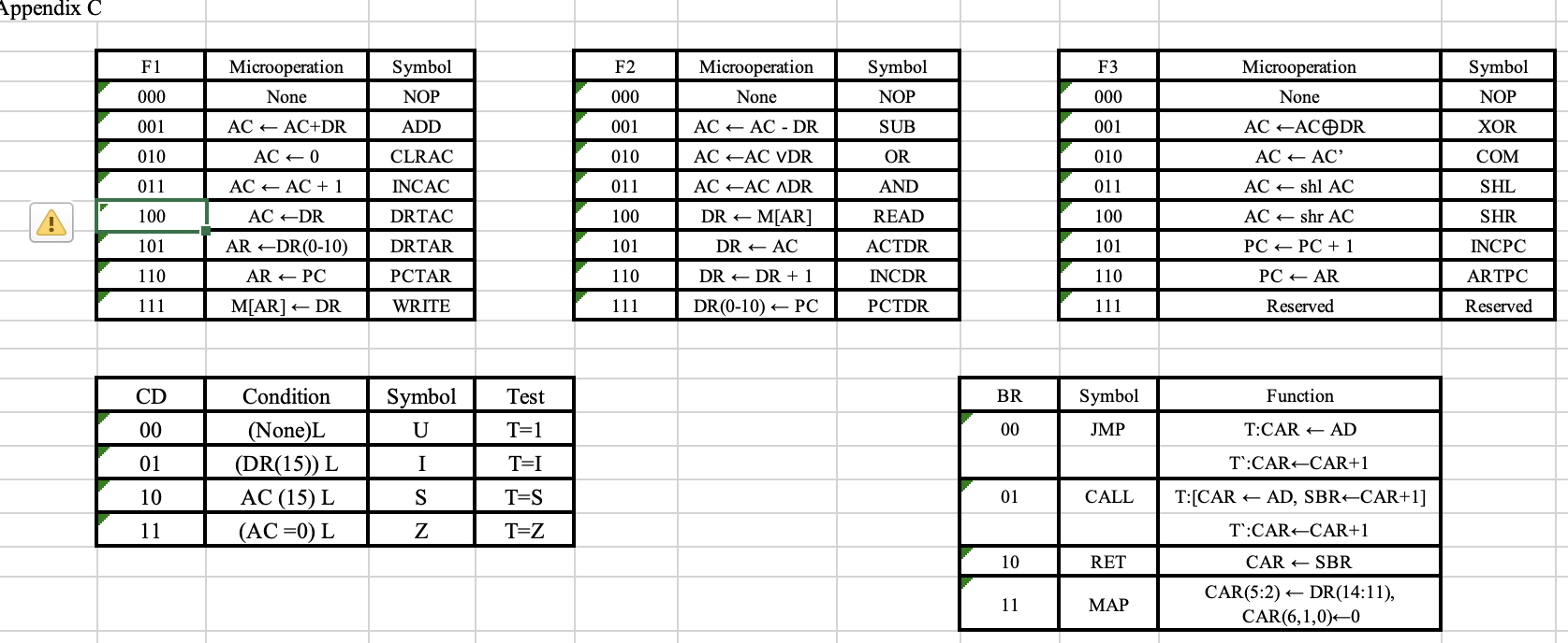Solved 4- Complete the following table (all values are in | Chegg.com