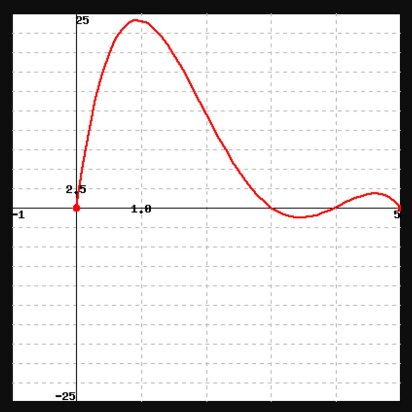 Solved (1 point) Determine the intervals on which is | Chegg.com