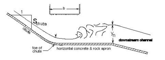 Solved Design a CRUDE stilling basin for the outlet of a | Chegg.com
