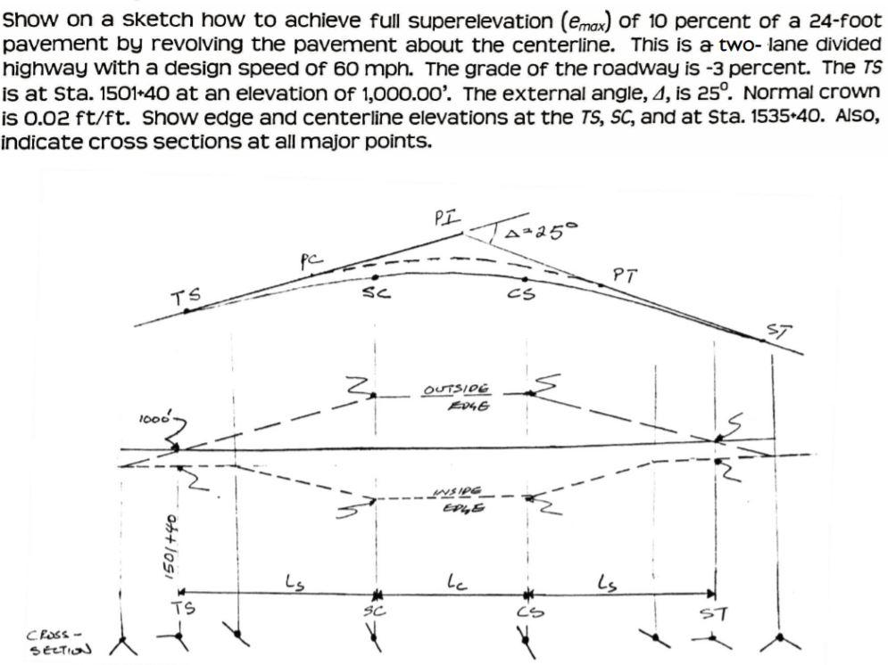 Show on a sketch how to achieve full superelevation | Chegg.com