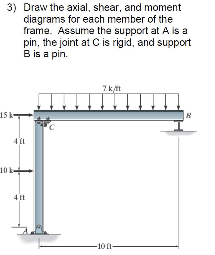 Answered: Structural Analysis 3) Draw the axial, shear, and