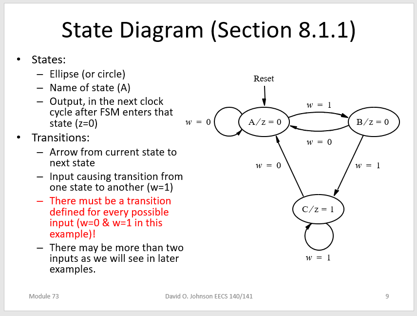 Solved QUESTION 1 Referring to the state diagram in Figure | Chegg.com