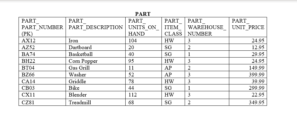 Solved 11. For every order, list the order number and | Chegg.com