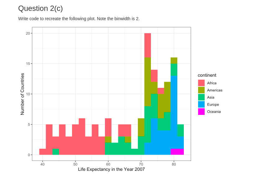 Solved This question will apply to the gapminder dataset, | Chegg.com
