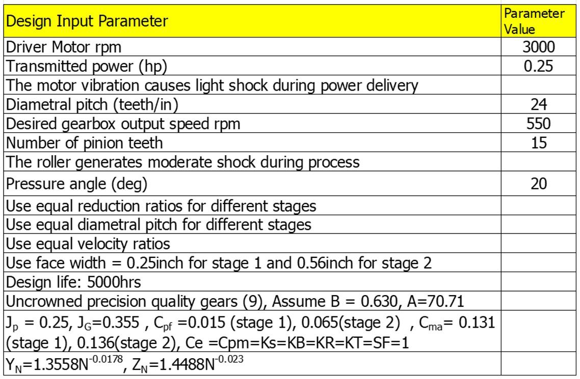 \begin{tabular}{|l|c|} \hline Design Input Parameter | Chegg.com