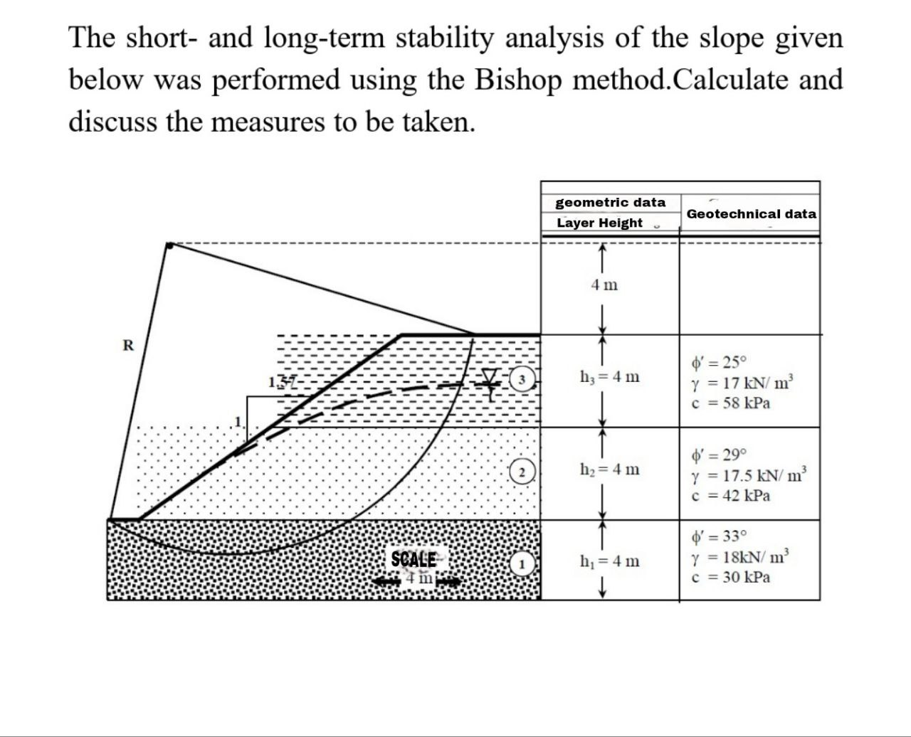 Solved The short- and long-term stability analysis of the | Chegg.com