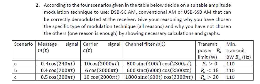 Solved 2. According to the four scenarios given in the table | Chegg.com