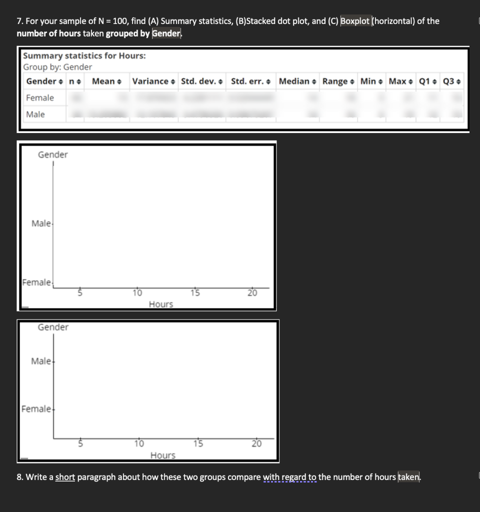 7. For your sample of N=100, find (A) Summary | Chegg.com