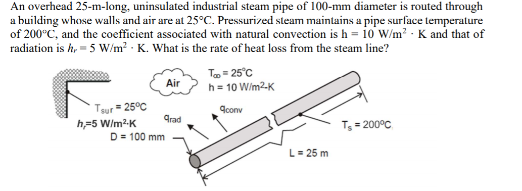 Solved An overhead 25-m-long, uninsulated industrial steam | Chegg.com
