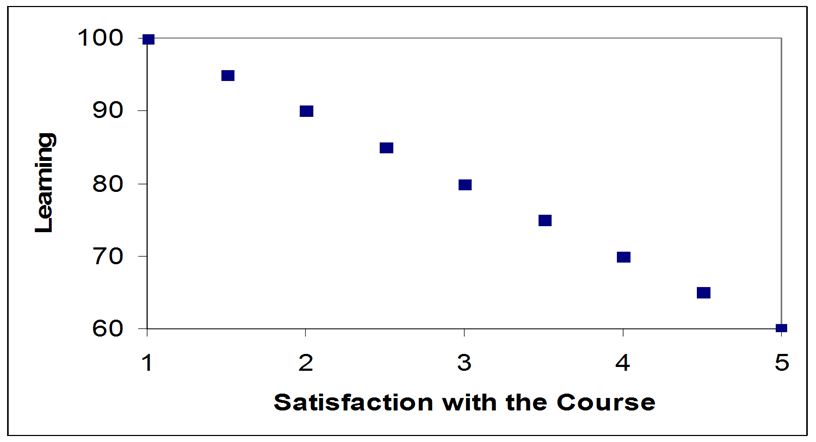 Correlation Coefficients OverviewPurposeCorrelation | Chegg.com
