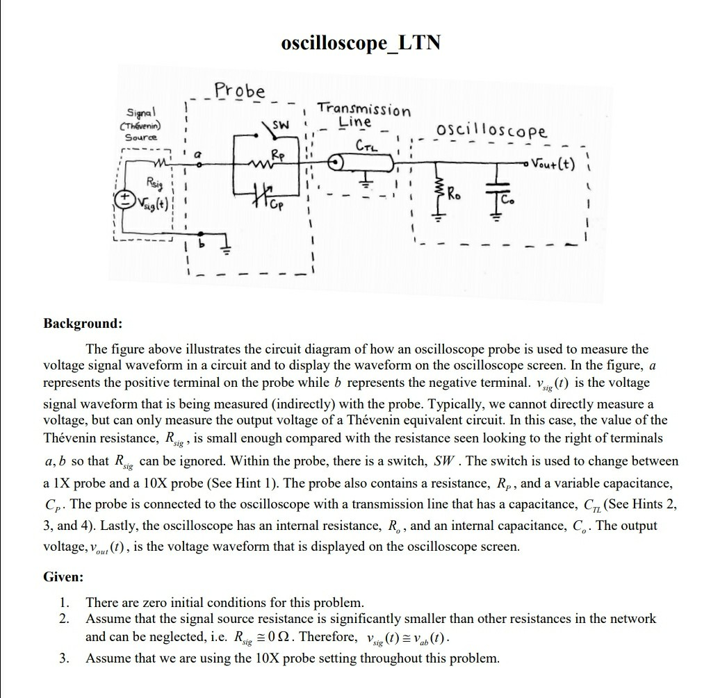 Solved oscilloscope LTN ---Transmission SW Line oscilloscope | Chegg.com