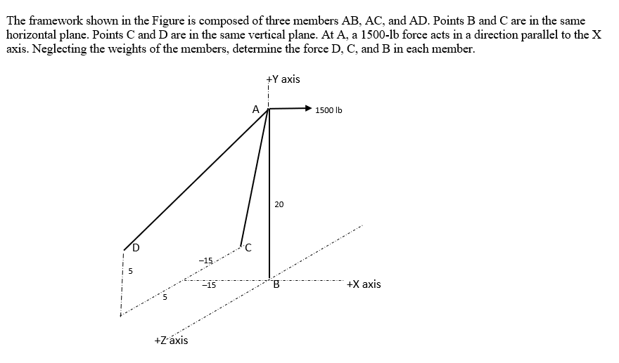 Solved The framework shown in the Figure is composed of | Chegg.com