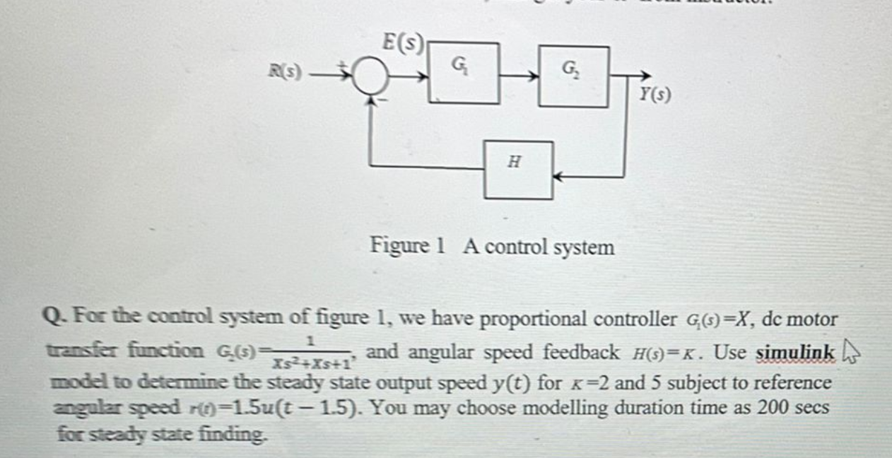 Solved ES) 3) G. G Y(s) H Figure 1 A control system 1 Q. For | Chegg.com
