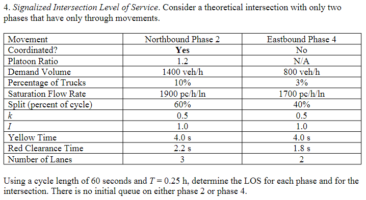 4 Signalized Intersection Level Of Service Consider