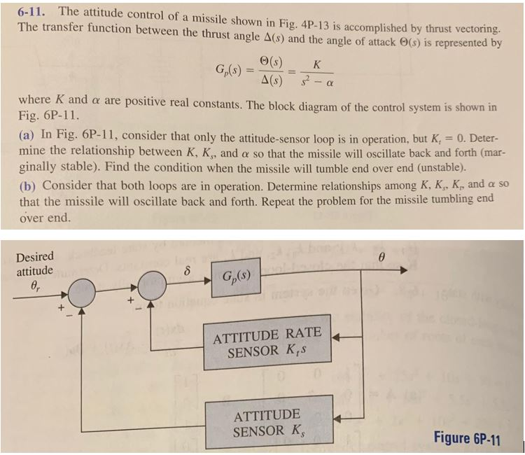 Solved 6-11. The attitude control of a missile shown in Fig. | Chegg.com