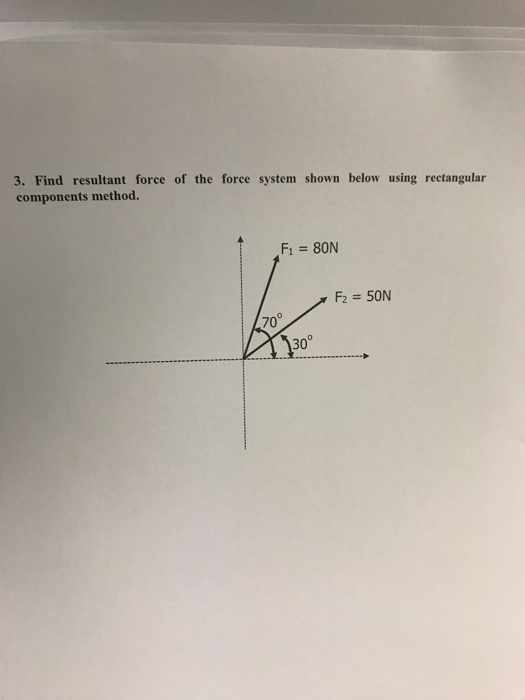 Solved 3. Find resultant force of the force system shown | Chegg.com