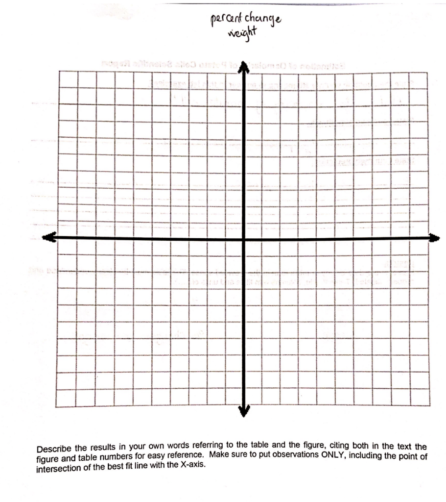 Solved Materials 1 Large potato tuber Cork borer Razor blade | Chegg.com